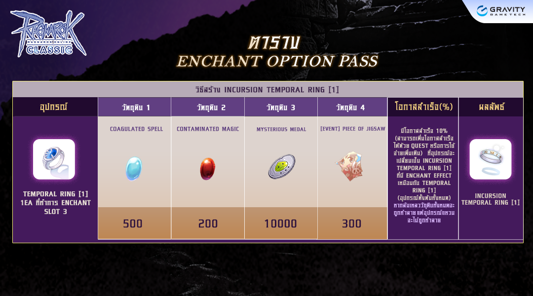 Tower Of Eternal Shadows [Enchant Pass] : BATTLE PASS SEASON II ...