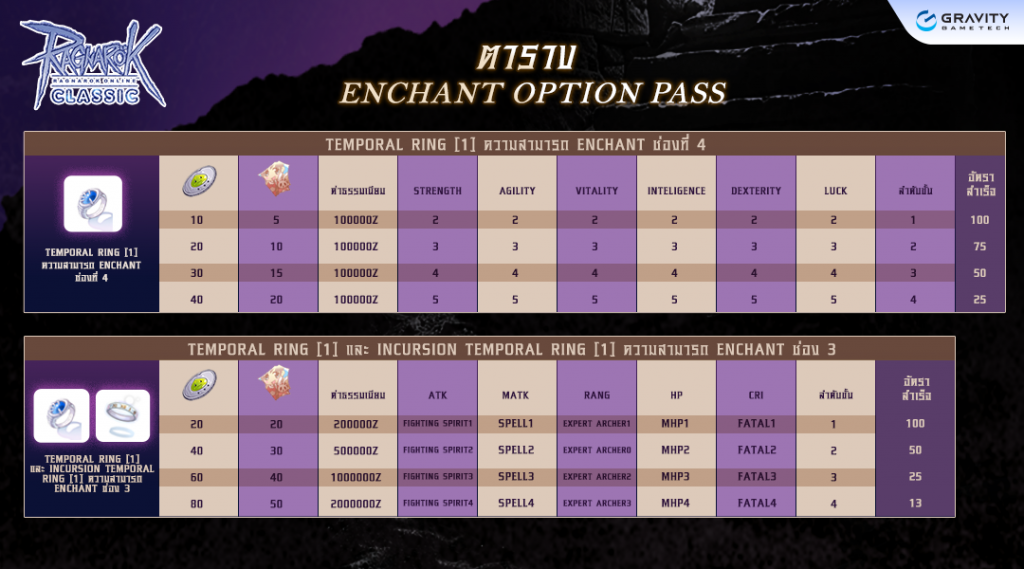 Tower Of Eternal Shadows [Enchant Pass] : BATTLE PASS SEASON II ...