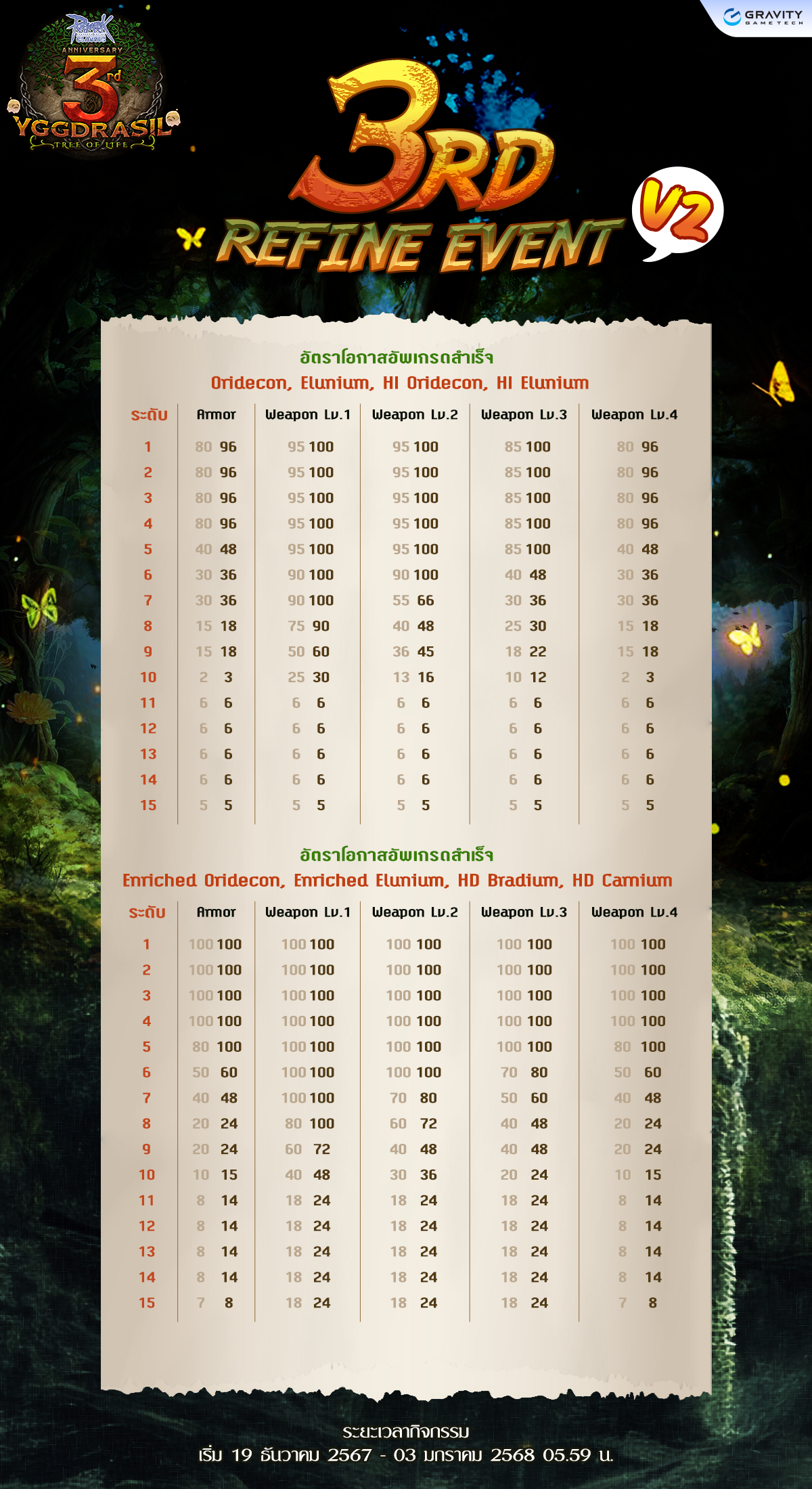 Refine Event 3rd Anniversary ตีบวกมหาสนุก V.2 – Ragnarok Classic GGT