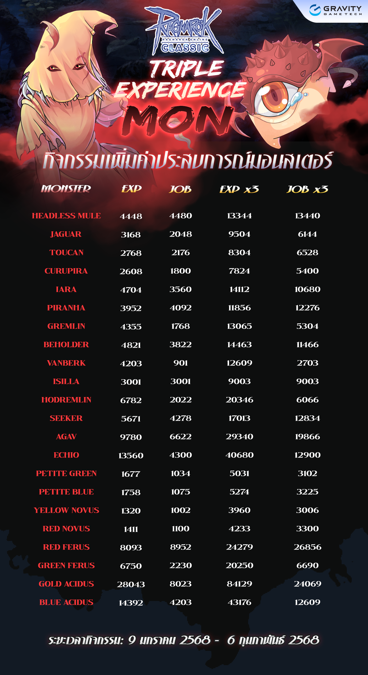 Triple Experience Mons !! – Ragnarok Classic GGT