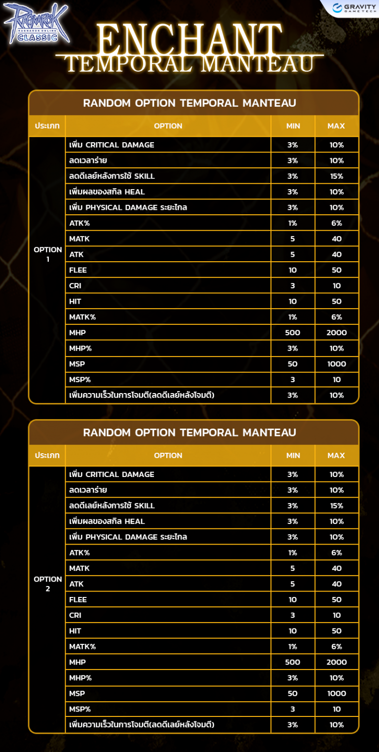 [Baphomet] Phantom Abyss Scroll – Ragnarok Classic GGT