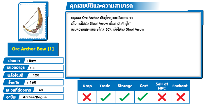 Raid Orc Human V.3 – Ragnarok Classic GGT