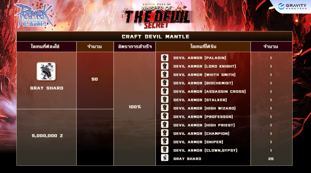 [Baphomet] Raid Devil Secret – Ragnarok Classic GGT