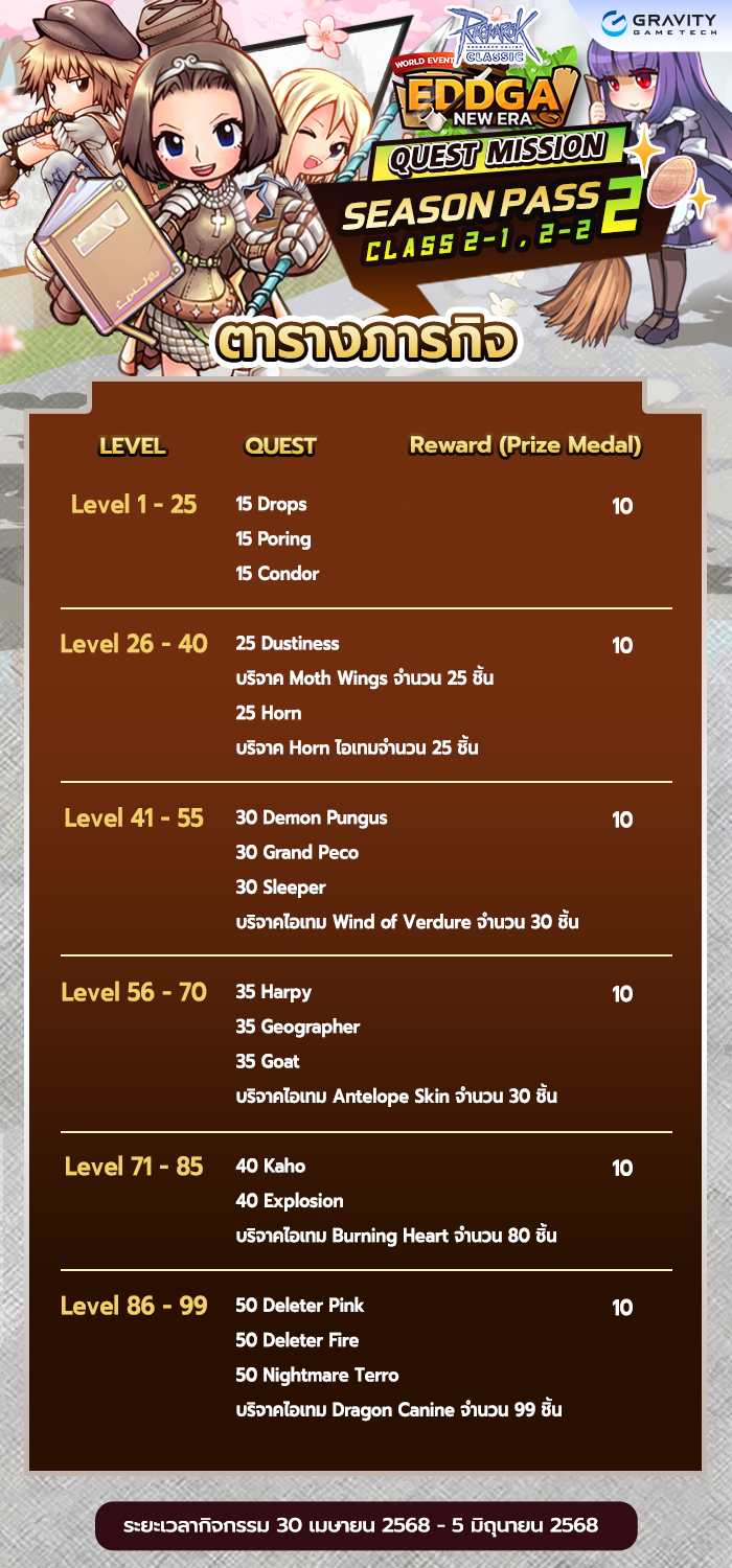 [Eddga] Season Pass II – Ragnarok Classic GGT