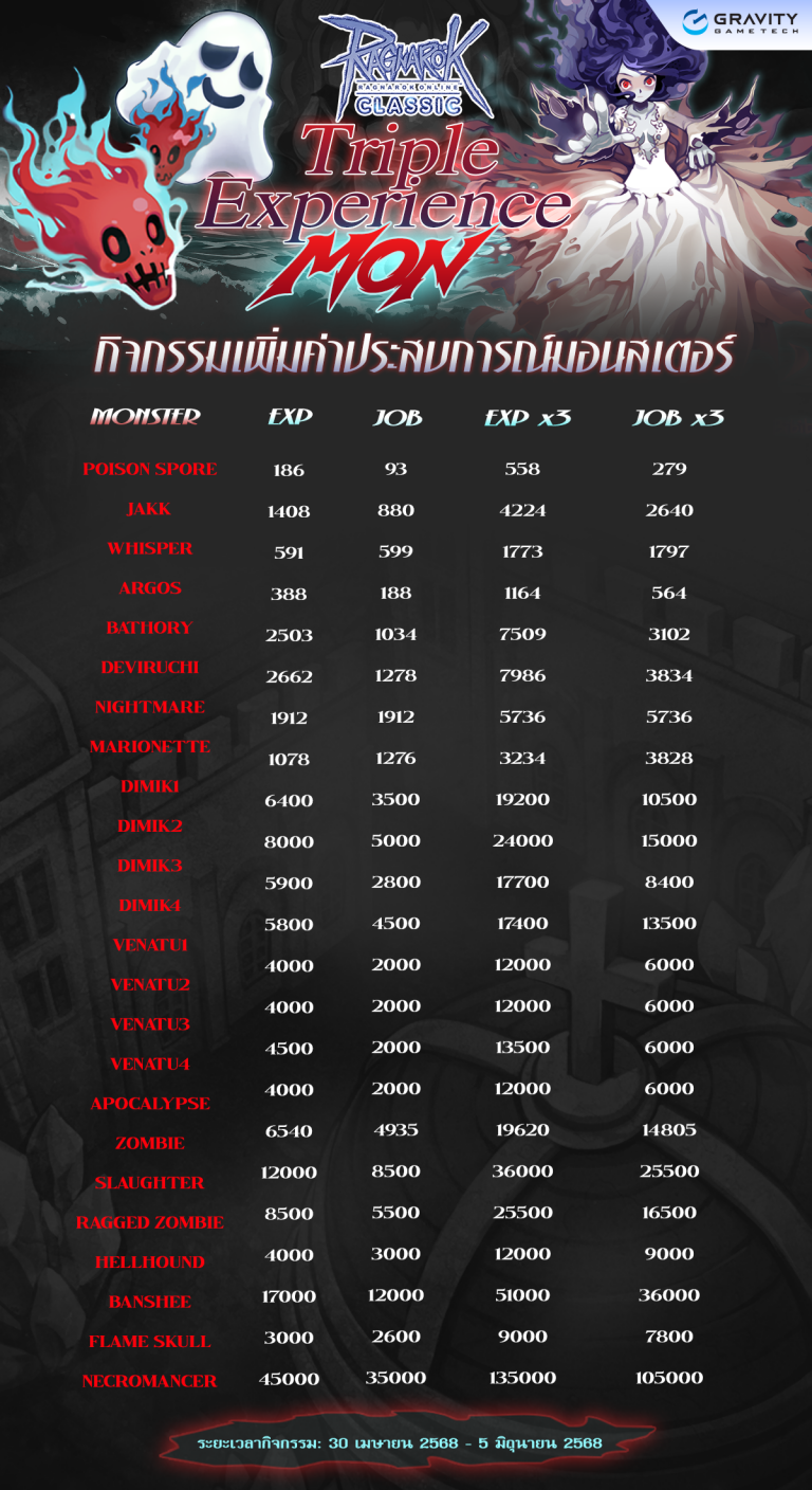 [Baphomet] Triple Experience Mons !! – Ragnarok Classic GGT