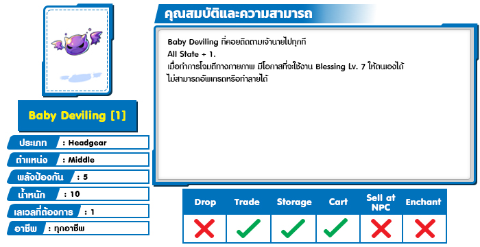 Spend Promotion April 2025 – Ragnarok Classic GGT