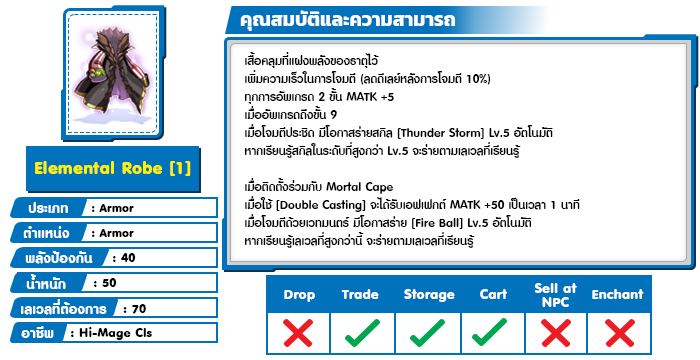 [Baphomet] Devil Secret Scroll – Ragnarok Classic GGT
