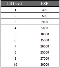 Life Simulation System (Midgard Miracle Garden) – Ragnarok Classic GGT
