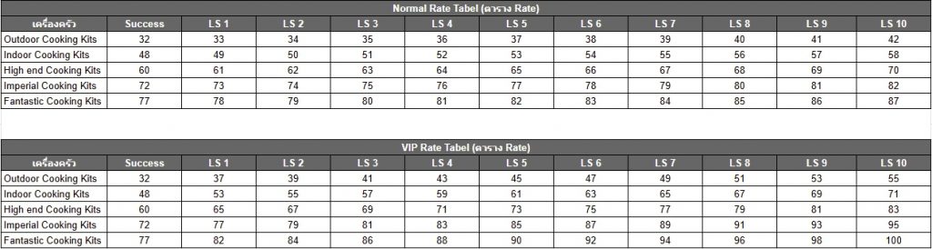 Life Simulation System (Midgard Miracle Garden) – Ragnarok Classic GGT