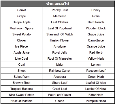 Life Simulation System (Midgard Miracle Garden) – Ragnarok Classic GGT