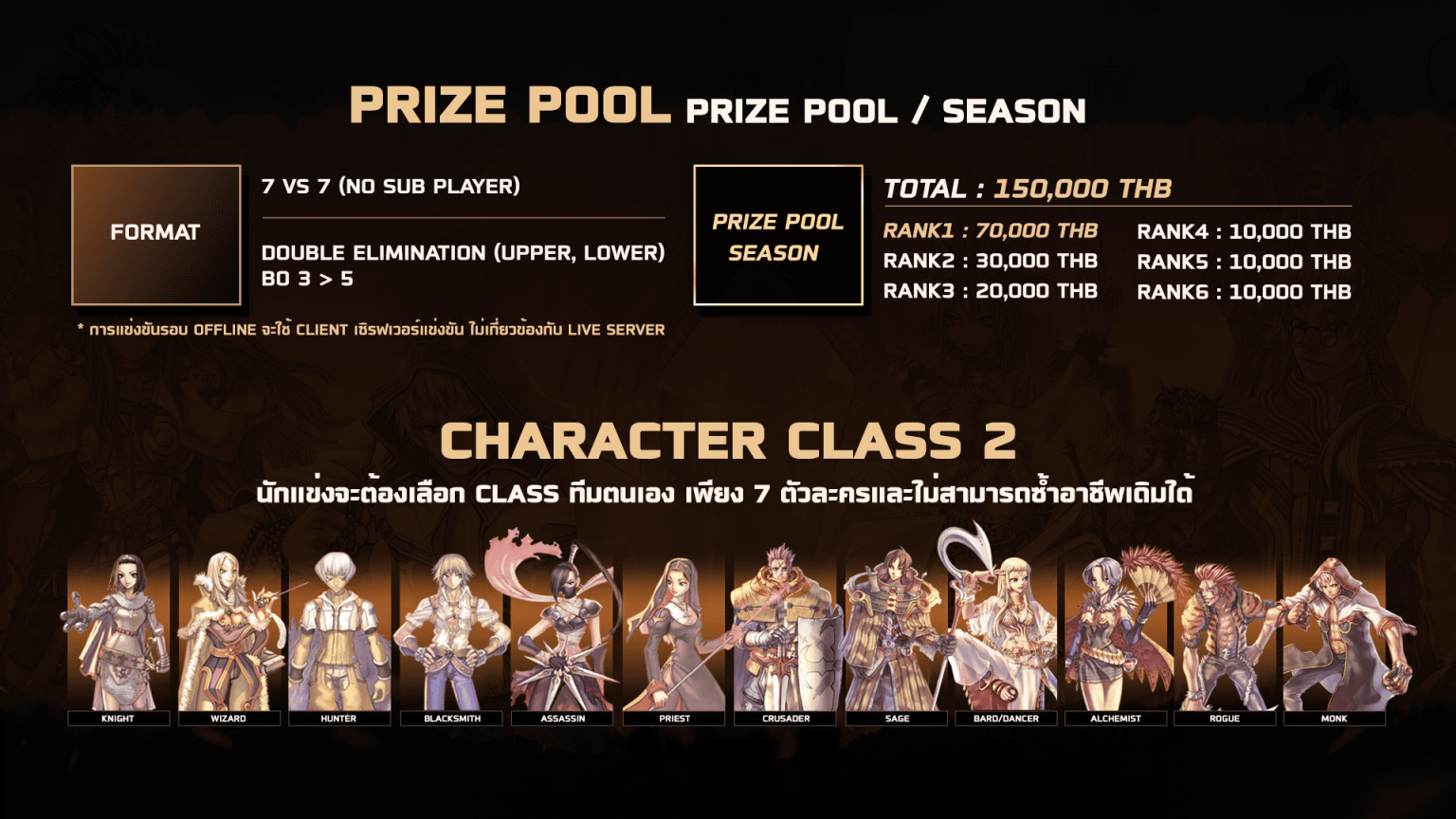 Eddga Qualifier 1 : Ragnarok Classic Championship 2025 – Ragnarok ...