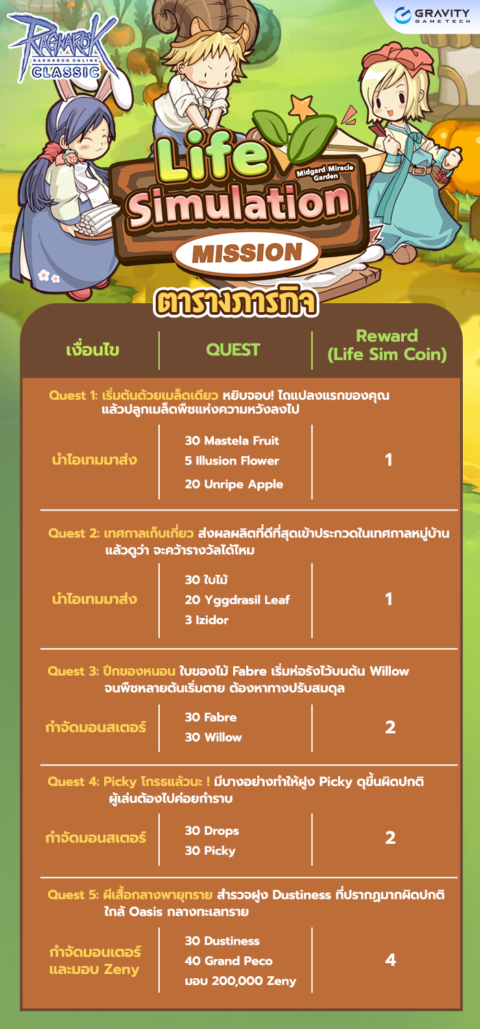 [Baphomet] Life Sim Mission & Life Sim Happy Box – Ragnarok Classic GGT