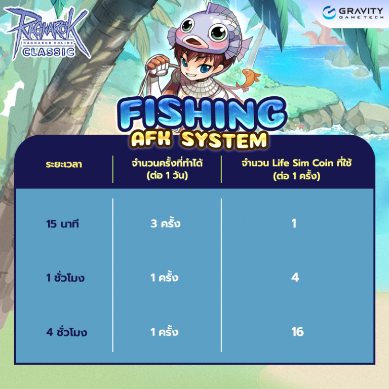 [Baphomet] Life Sim Mission & Life Sim Happy Box – Ragnarok Classic GGT