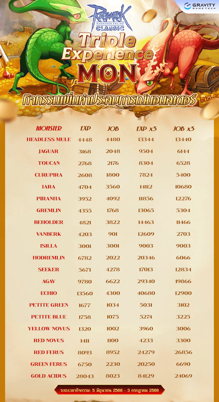[Baphomet] Triple Experience Mons !! – Ragnarok Classic GGT