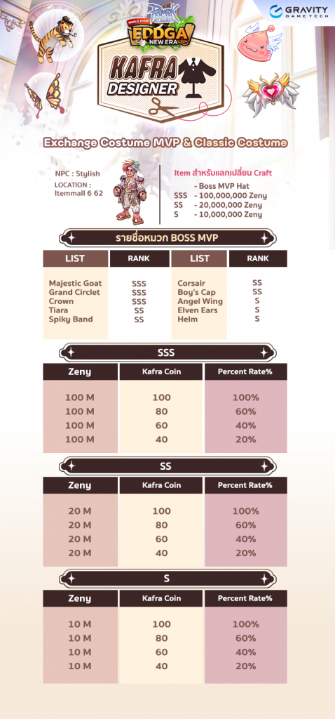[Eddga] Kafra Designer III – Ragnarok Classic GGT