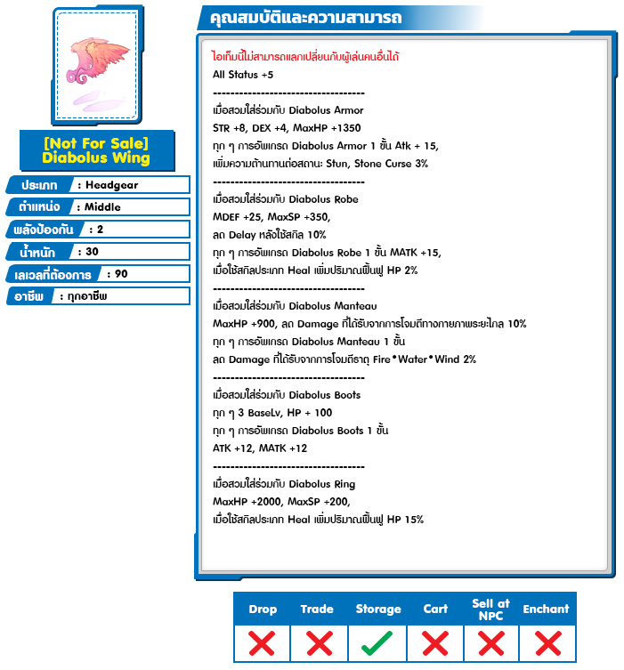 [Baphomet] Guarantee All Star II – Ragnarok Classic GGT