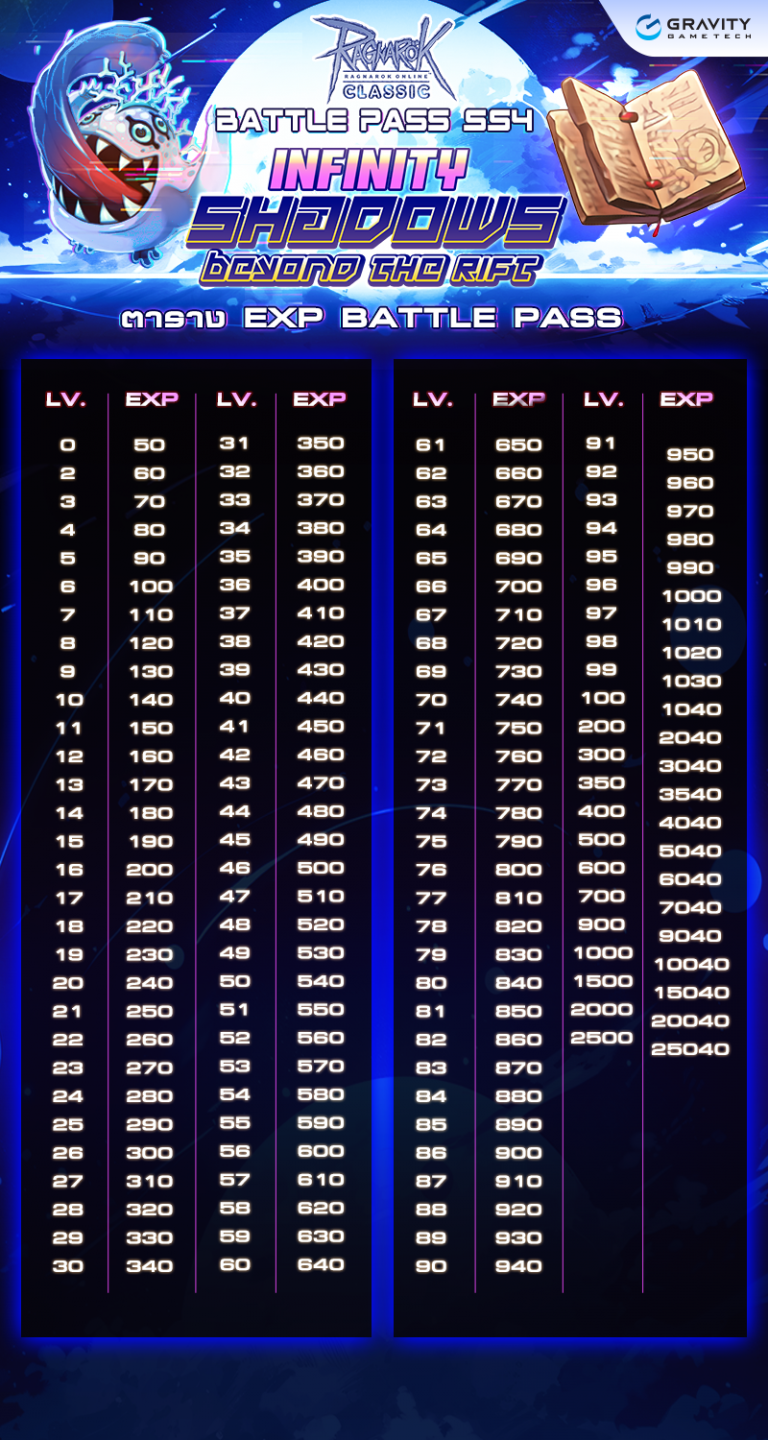 [Baphomet] Infinity Shadows Beyond the Rift [Mission Pass] : BATTLE ...