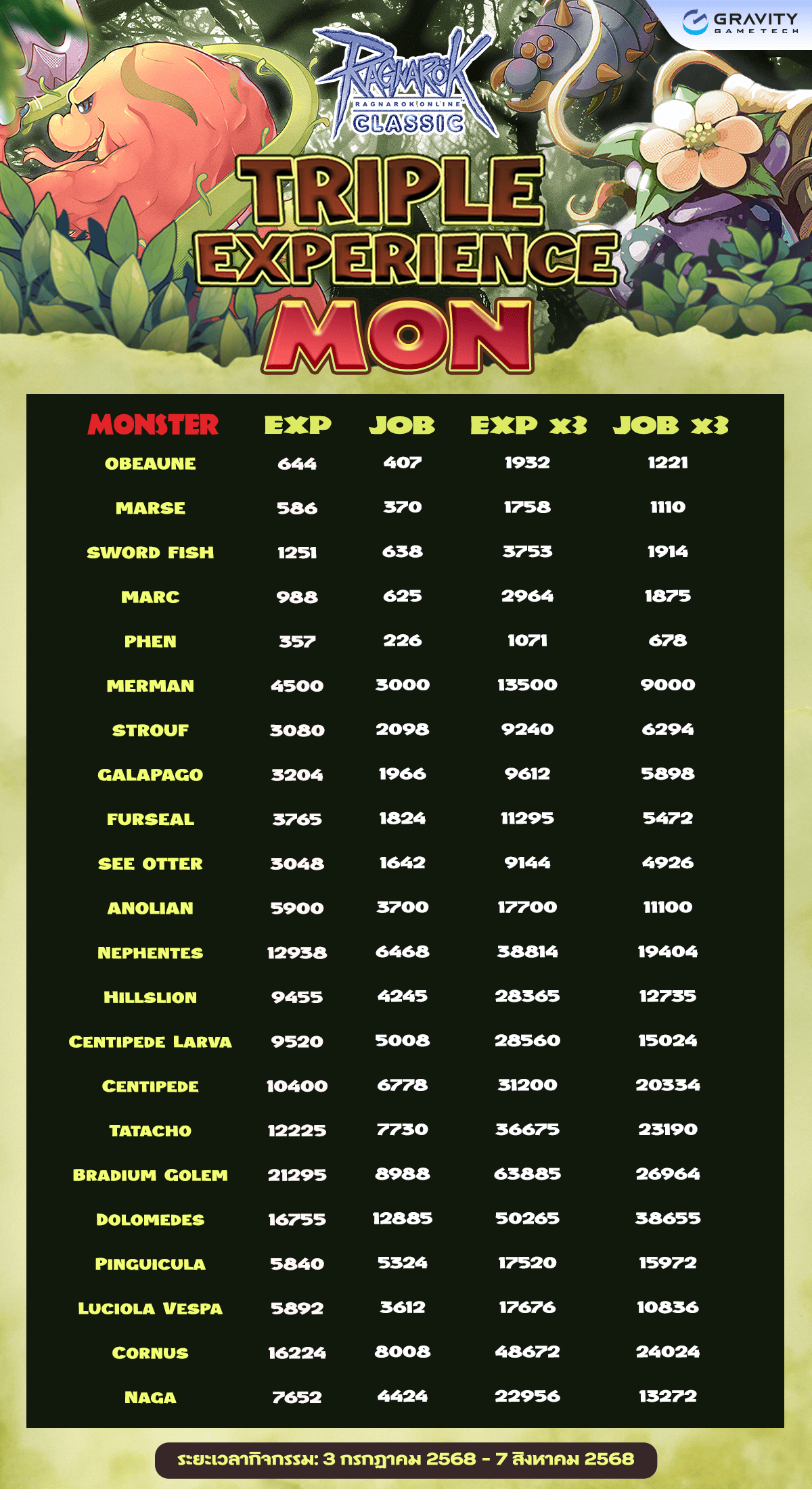 [Baphomet] Triple Experience Mons !! – Ragnarok Classic GGT