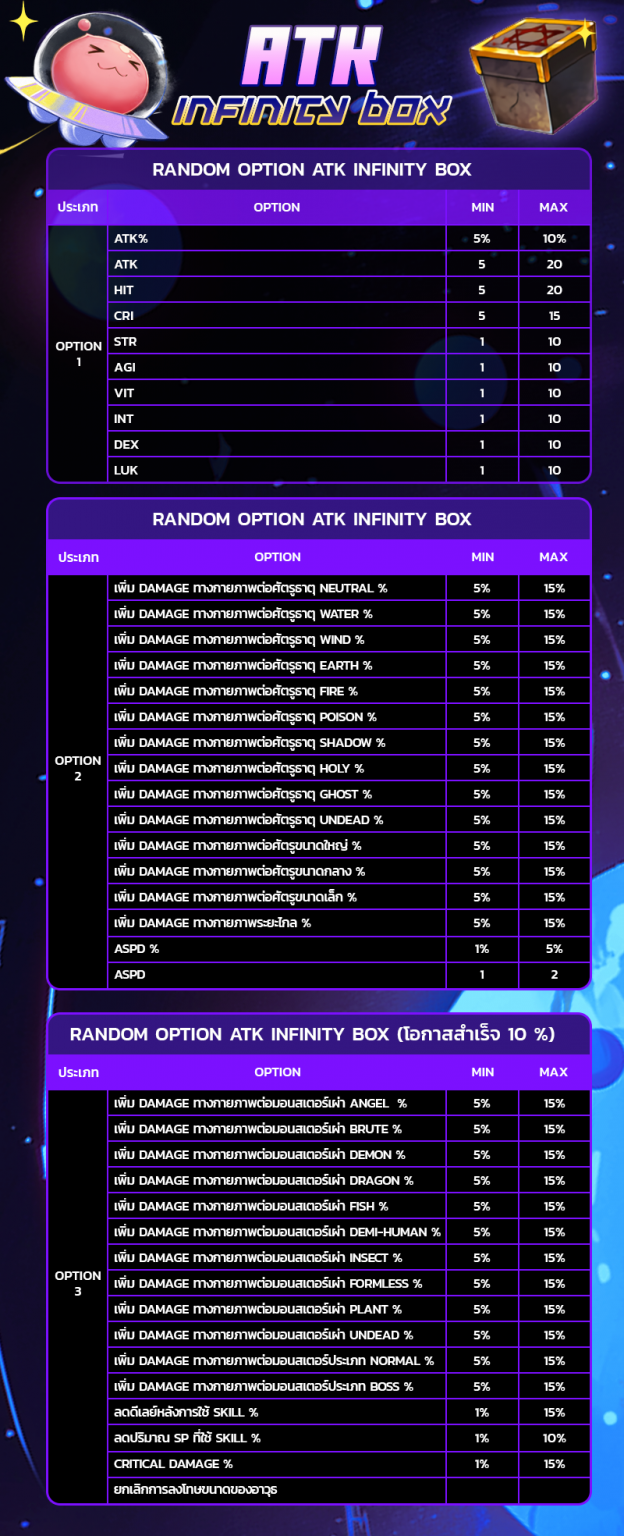 [Baphomet] Infinite Dungeon Space – Ragnarok Classic GGT