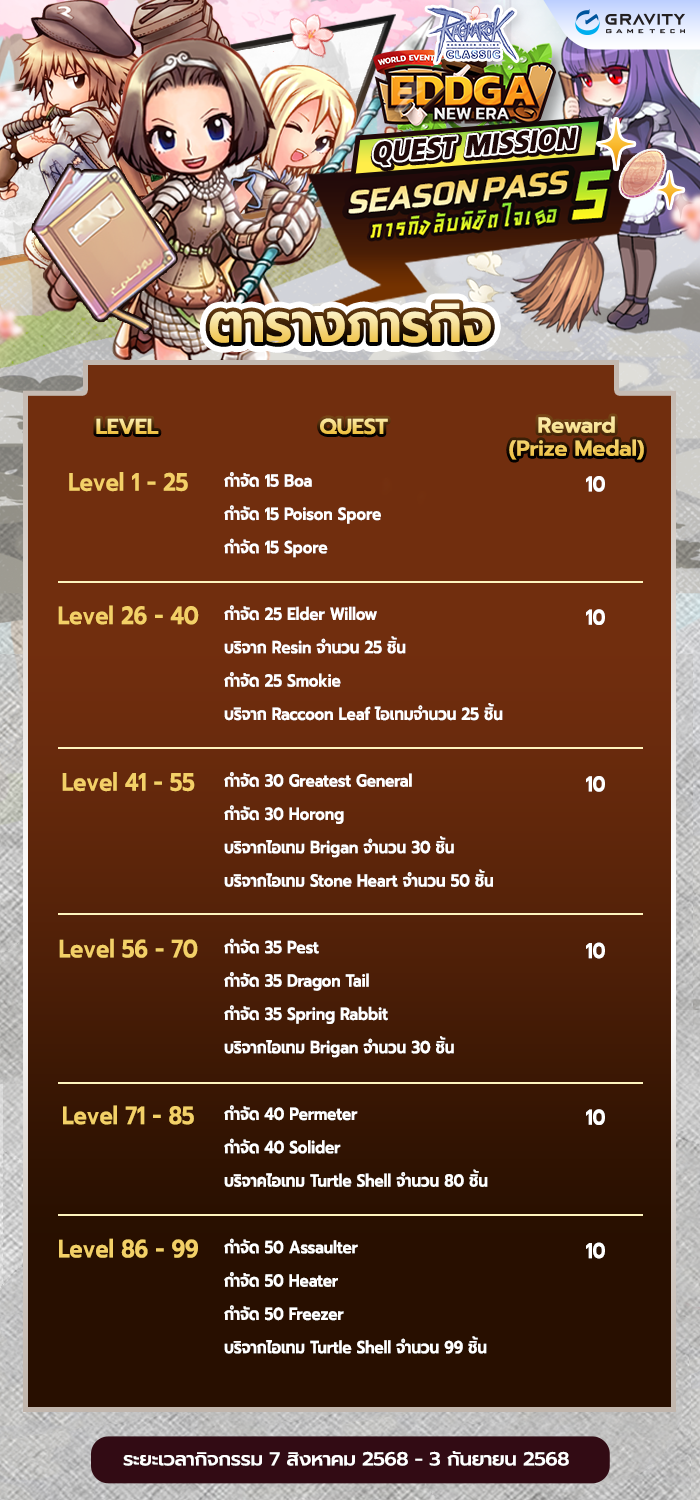 [Eddga] Season Pass V – Ragnarok Classic GGT