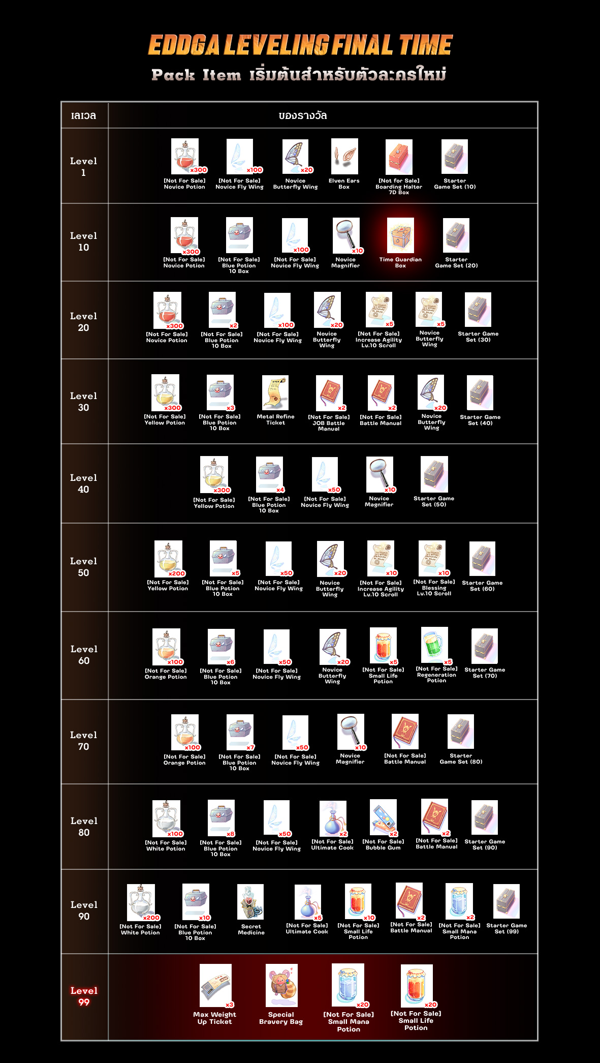 [Eddga] Leveling Final Time – Ragnarok Classic GGT
