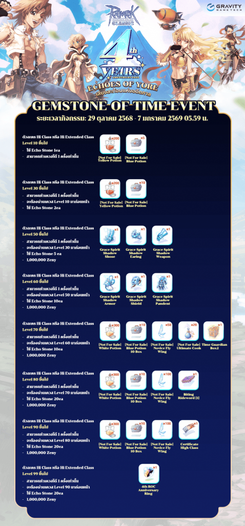 4th Anniversary Event Gemstone Of Time – Ragnarok Classic GGT